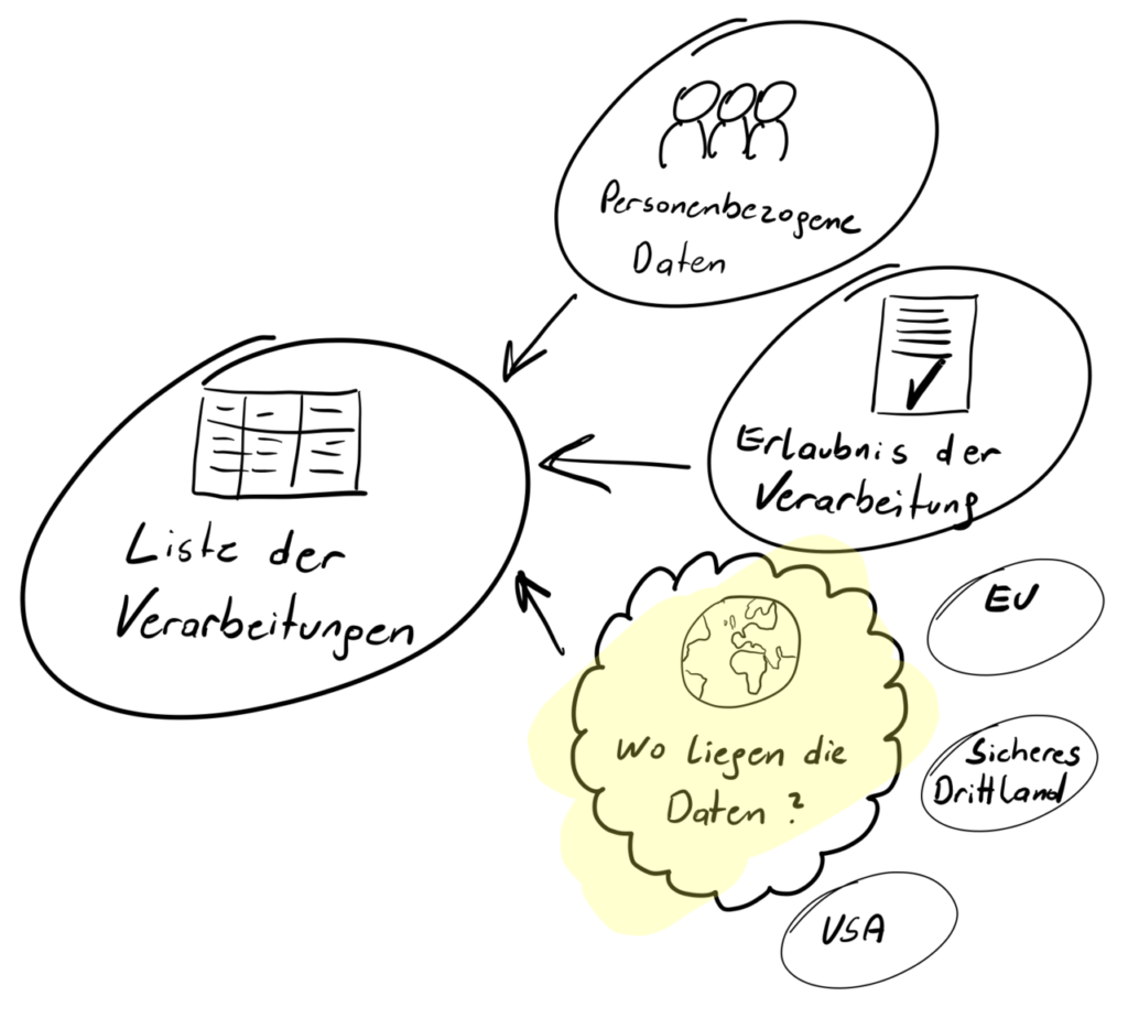 Die DSGVO und dein Online Business - Andreas Stocker