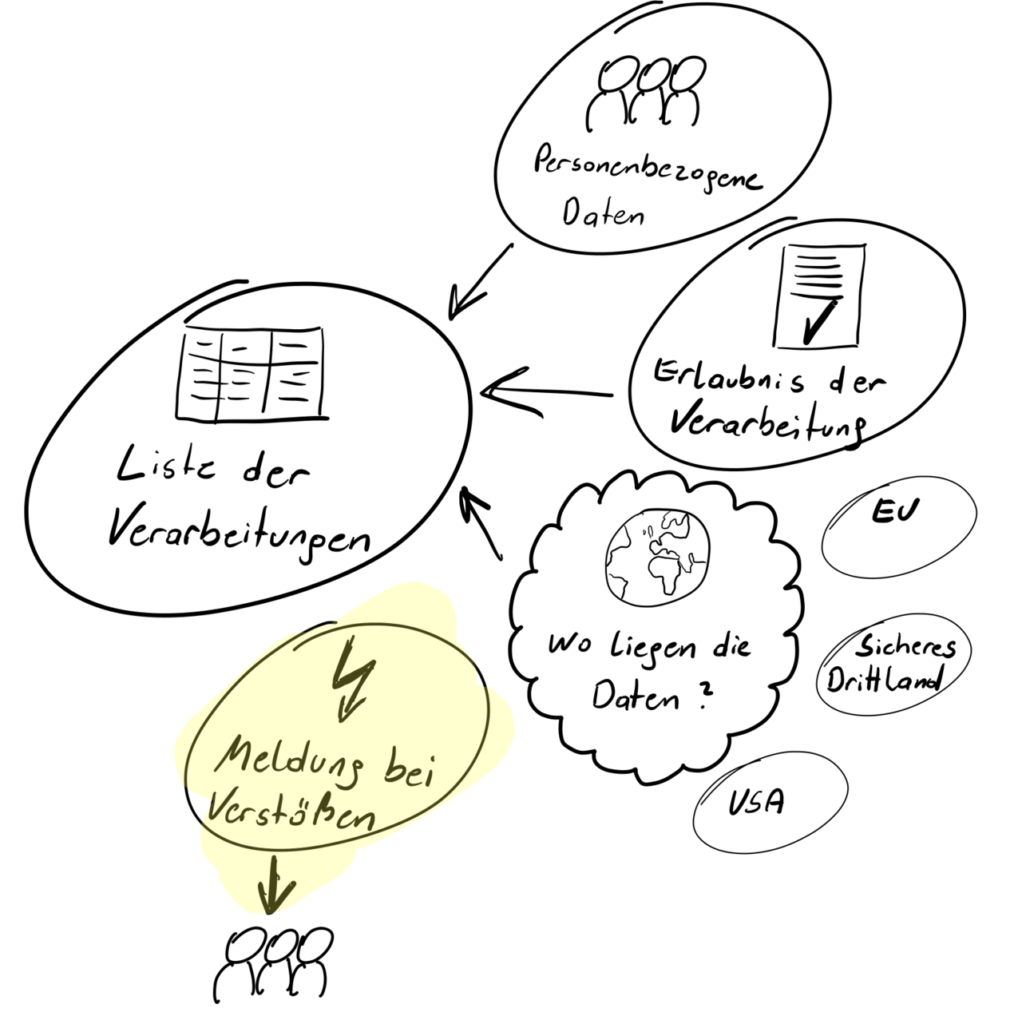 Die DSGVO und dein Online Business - Andreas Stocker