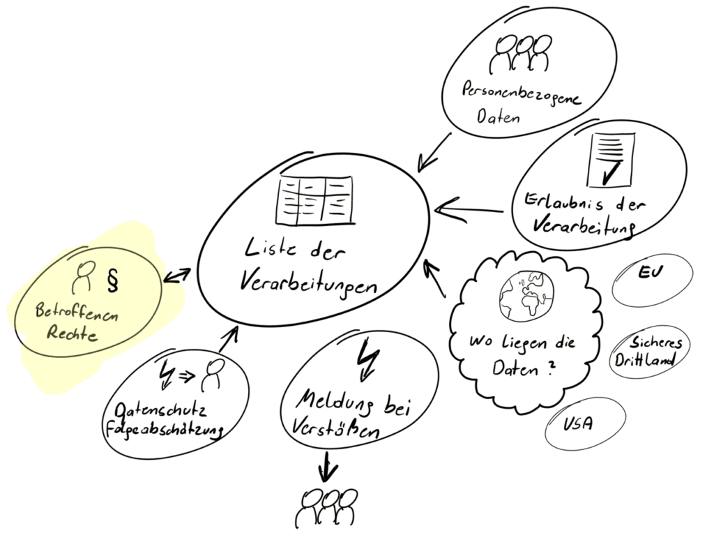 Die DSGVO und dein Online Business - Andreas Stocker
